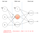 A Quick Introduction to Neural Networks – Ujjwal Karn's blog