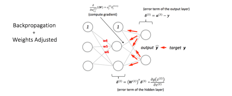 A Quick Introduction to Neural Networks – Ujjwal Karn's blog