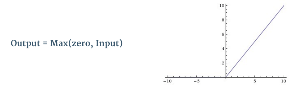An Intuitive Explanation of Convolutional Neural Networks – Ujjwal Karn ...